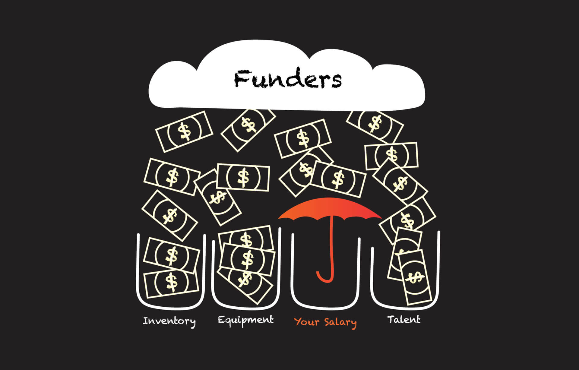 What Funders Want to Fund - Uptima Blog